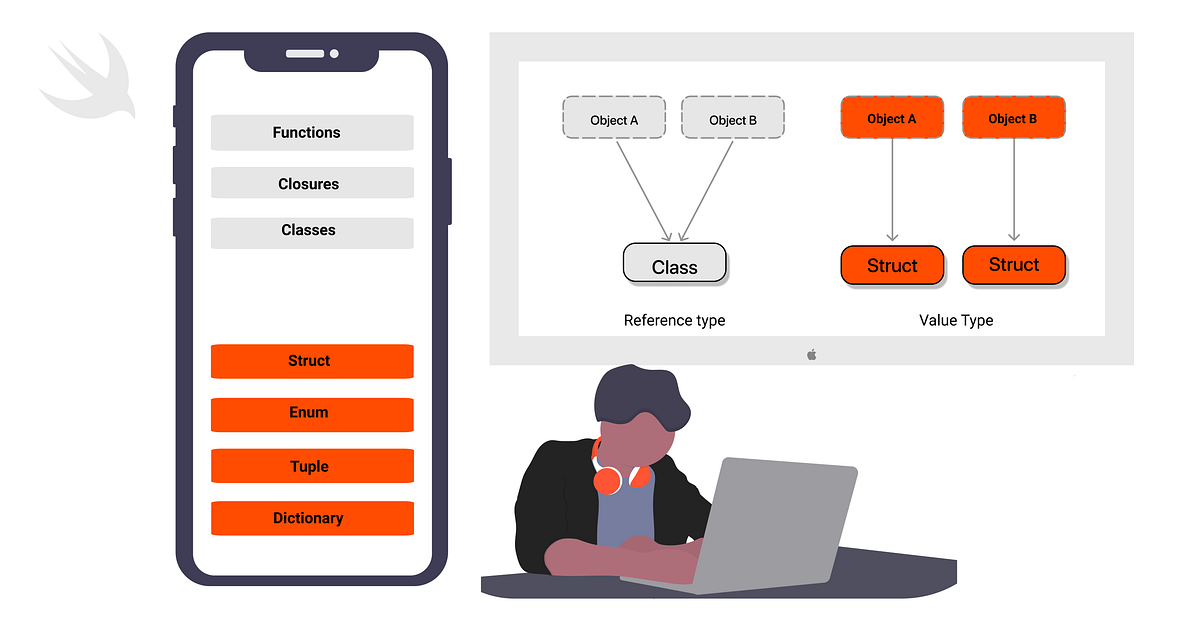 Reference and Value Type in swift | by Tony Wilson jesuraj | Dev Genius