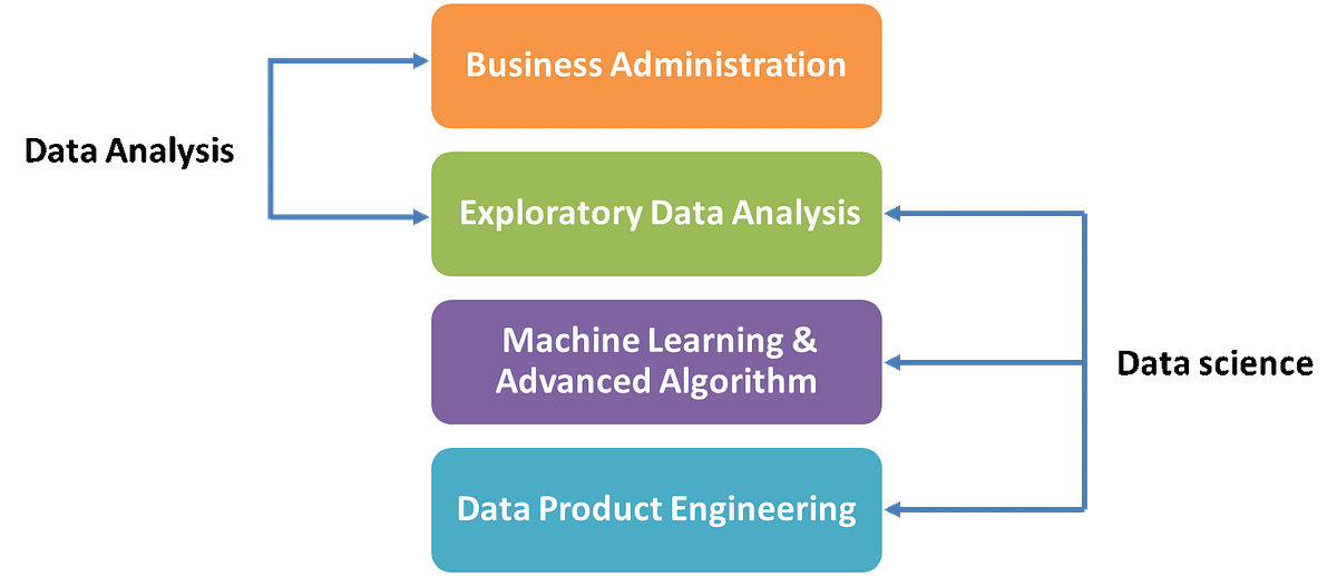 What is Data Science?. Data science is the field of study that… | by ...