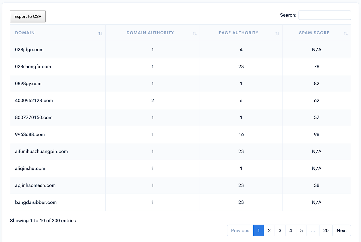 Free Online Moz Bulk DA, PA & Spam Score Checker for SEO Guys | by ...