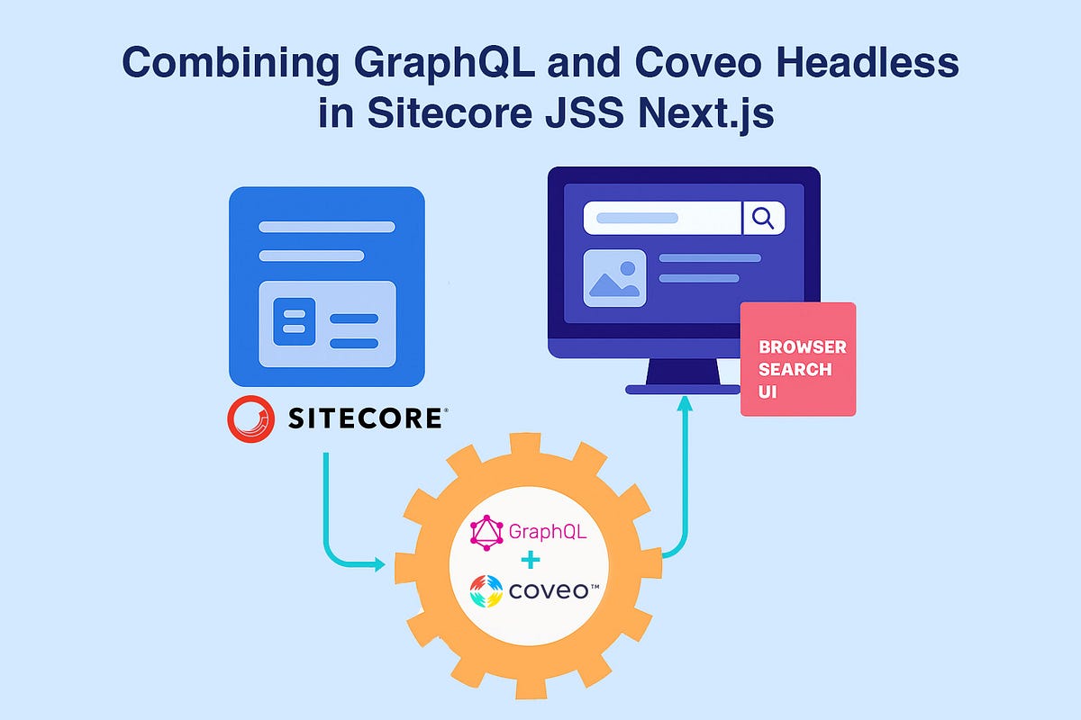 Combining GraphQL and Coveo Headless in Sitecore JSS Next.js Application | by Ravi Jadhav | Jun ...
