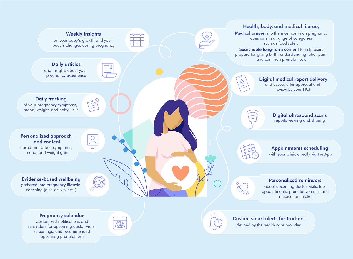 Digital Pregnancy Care is Here to Stay | by Medicus AI | Medium