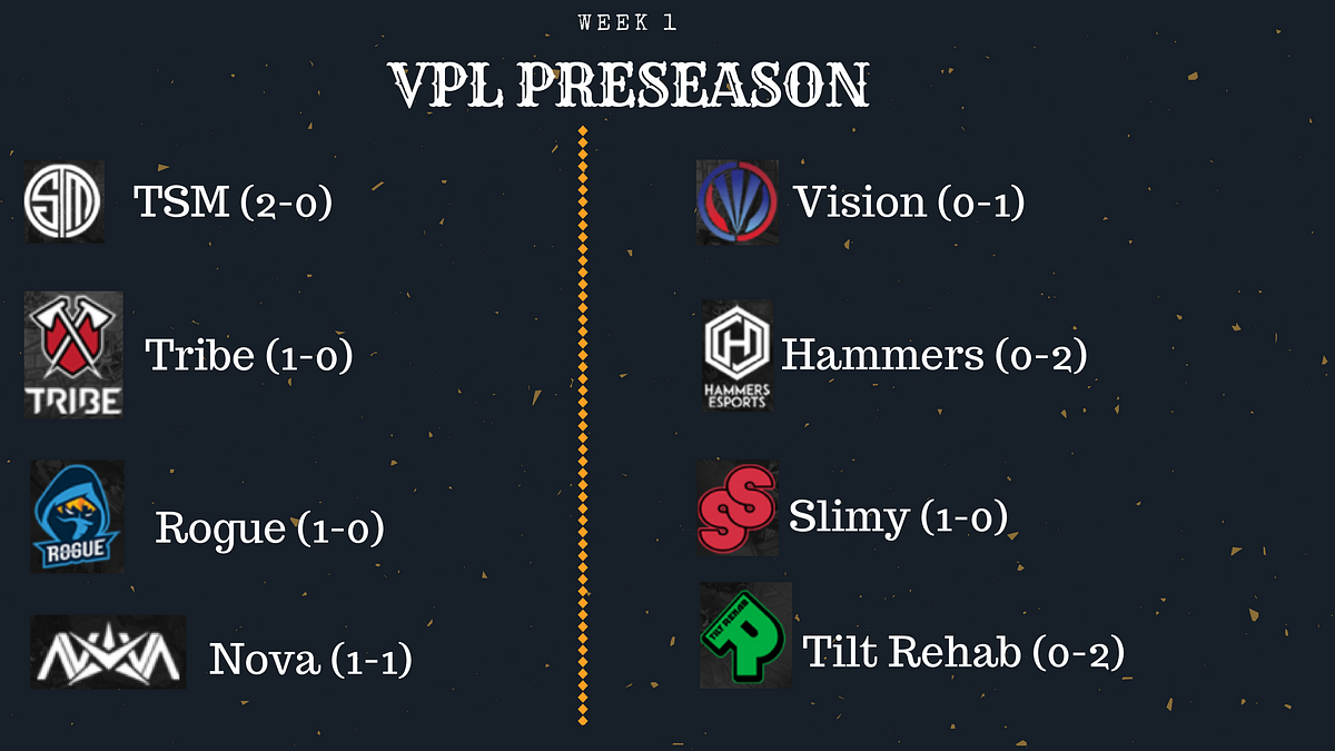 VPL Preseason. Week 1 | by Endless55 | Medium