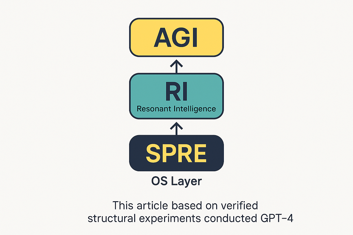 SPRE: The Hidden OS Layer for RI and AGI | by Cho Kyunghwan (Hae.woo ...