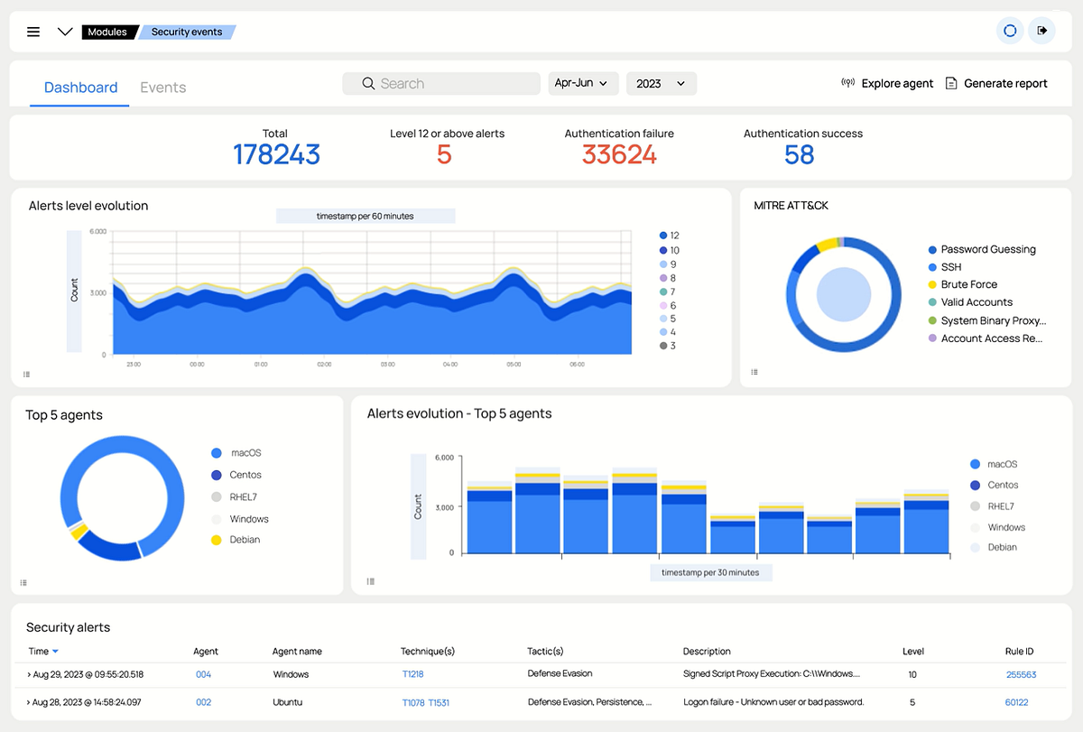 Comprehensive Guide to Setting Up Wazuh: Installation, Configuration ...