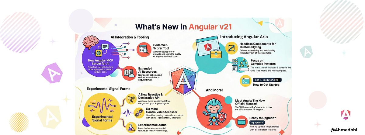 Angular 21 Is Here : Signals, Zoneless Apps, Accessibility, AI Tooling, and the Future of Forms ...