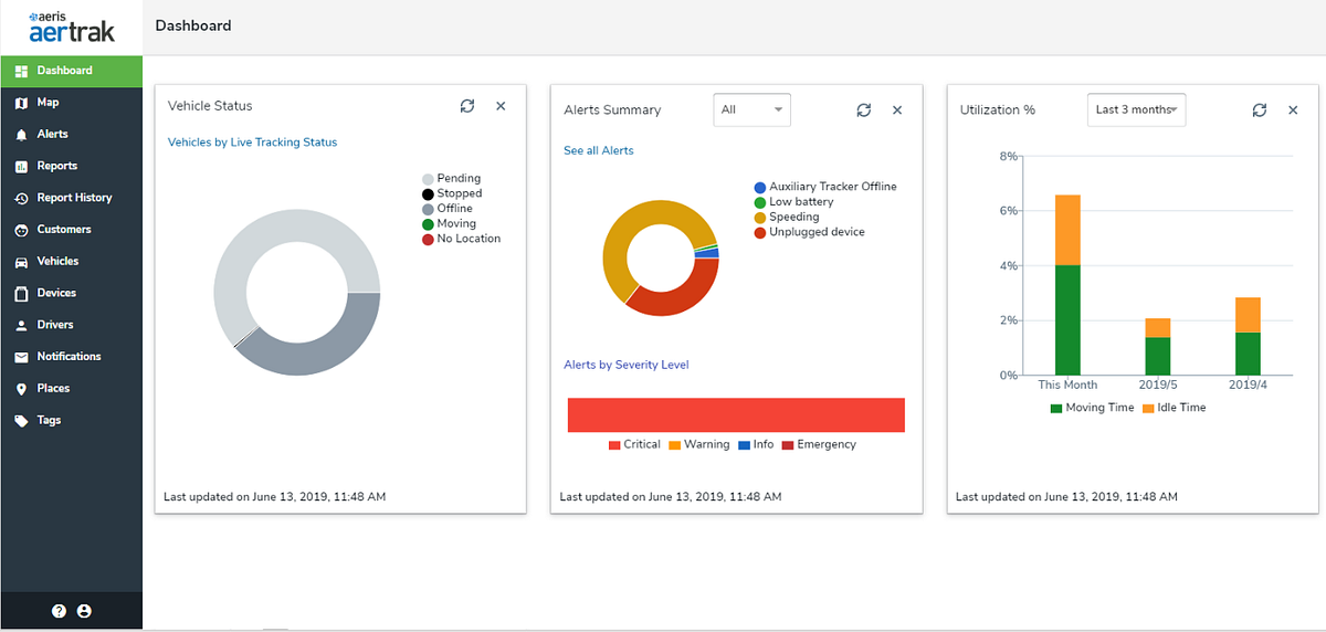 Aeris Dashboard Redesign. The summer of 2019, I worked as a… | by Eliot ...
