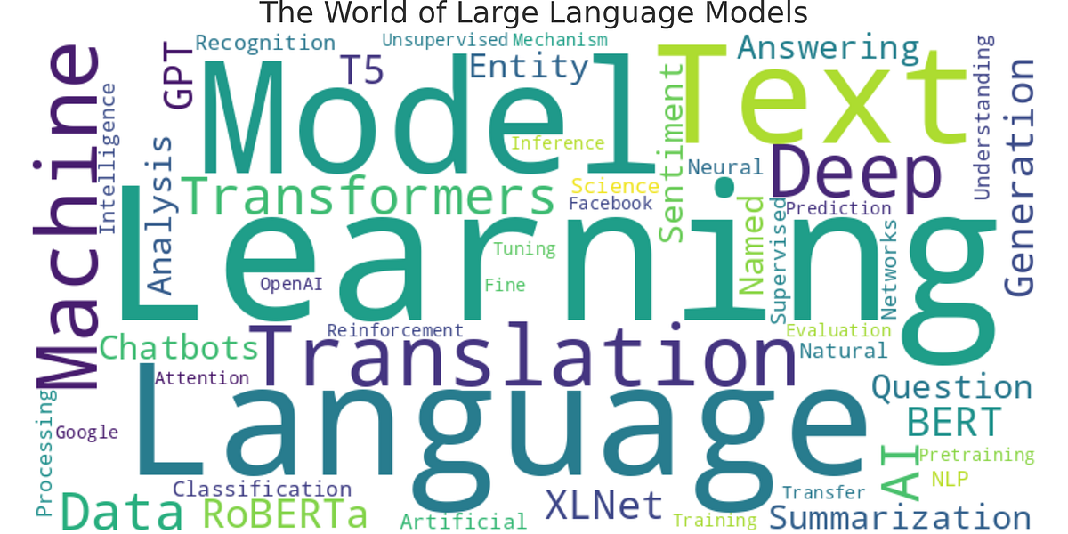 Understanding Different Types of Large Language Models (LLMs) and Their ...
