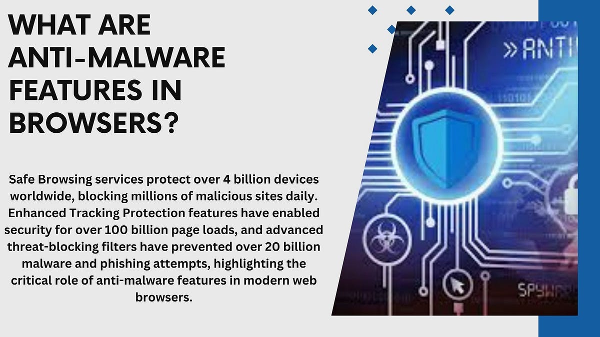 What Are Anti Malware Features In Browsers By Ami Kyle Medium