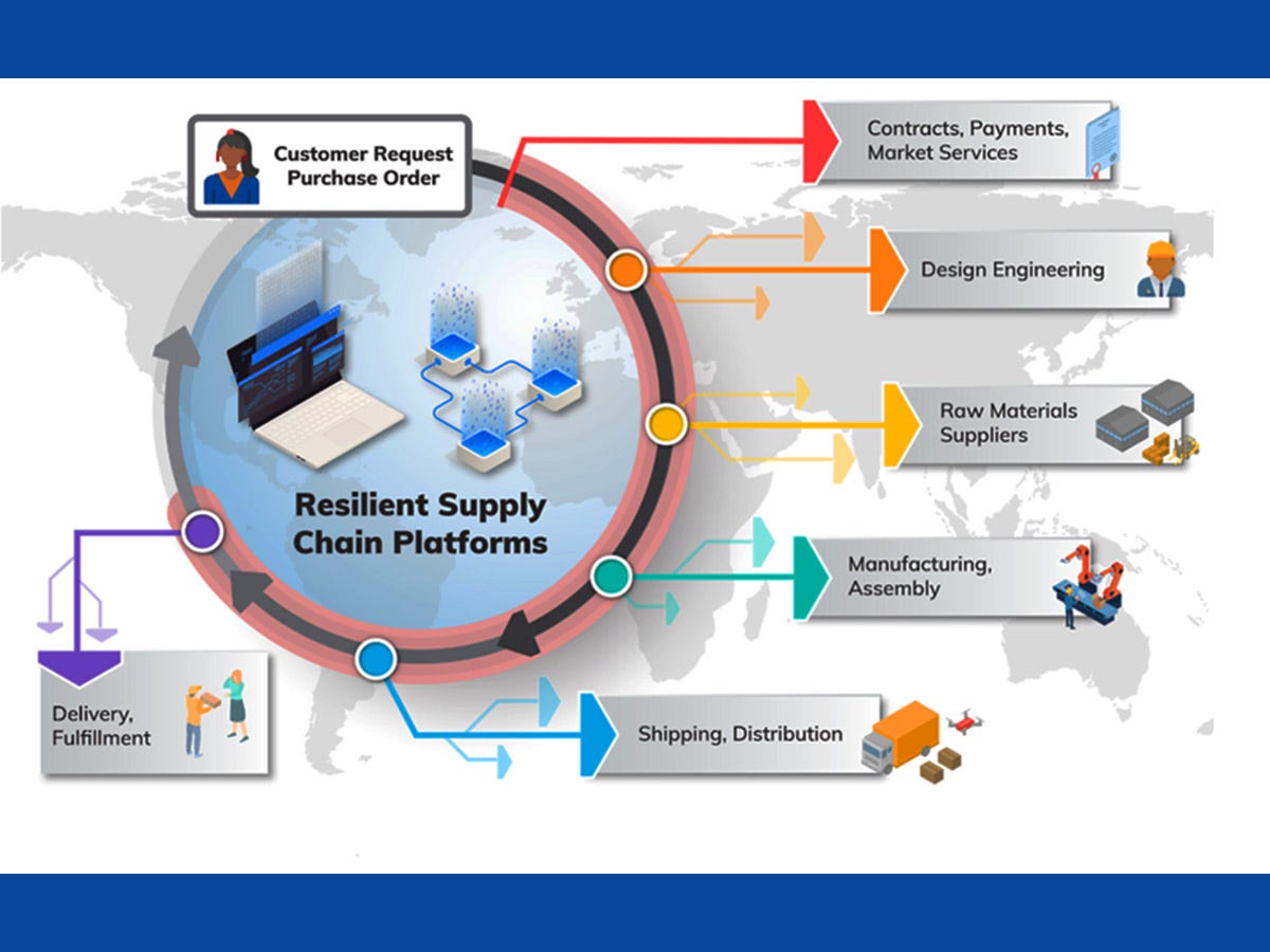 How can blockchain be used in industrial equipment? | by Cyberium ...