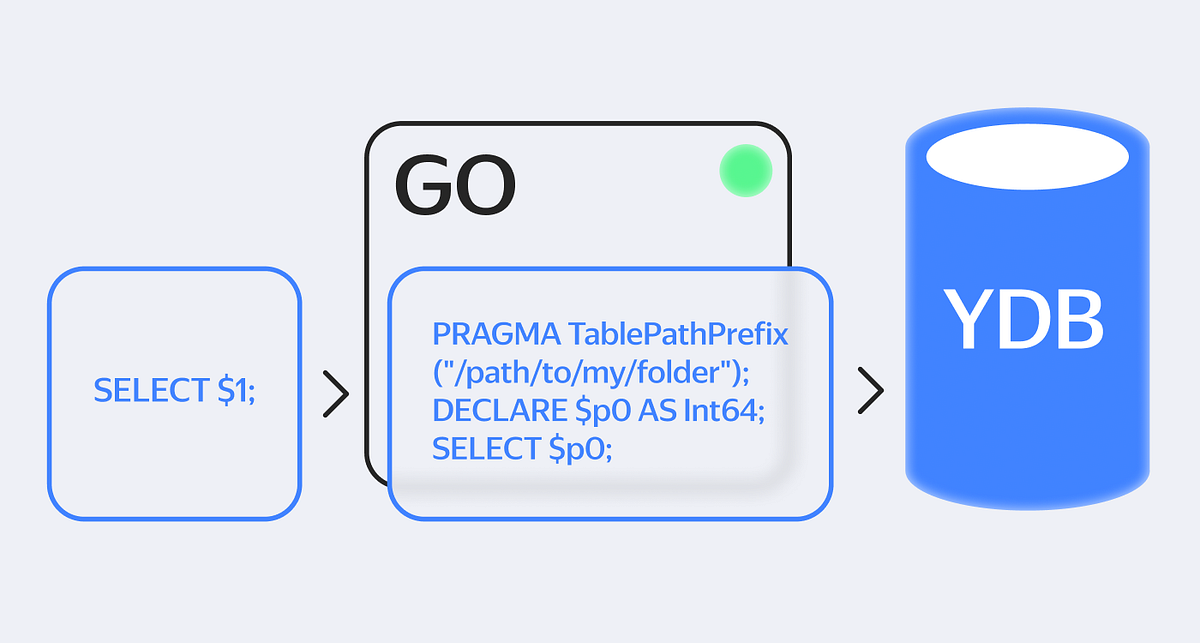 database/sql bindings for YDB in Go | by Myasnikov Aleksey | YDB.tech blog