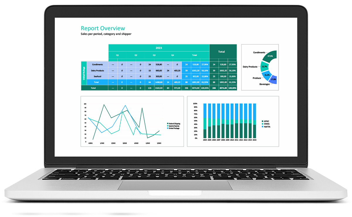 Web Reporting for Your Visual Studio .NET App | Medium