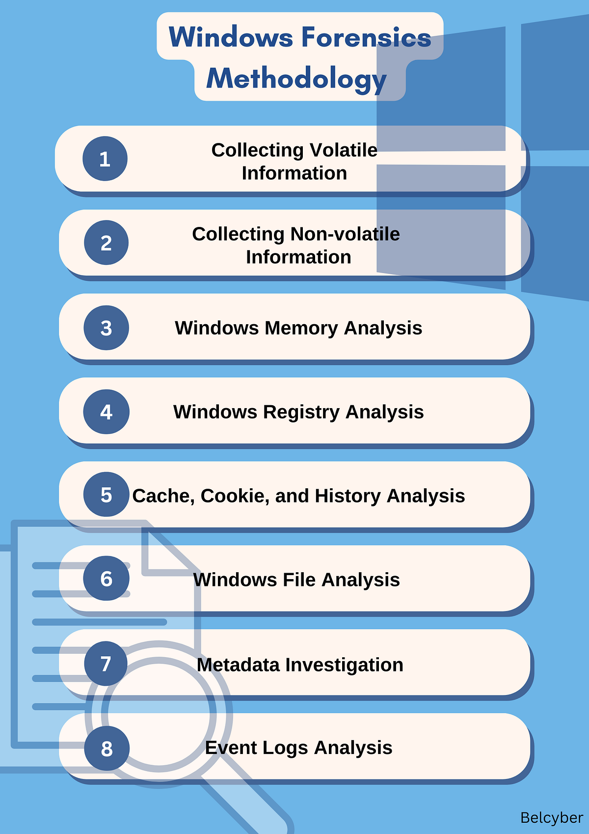 Examine the Cache, Cookies, and History Recorded in Web Browsers | by ...