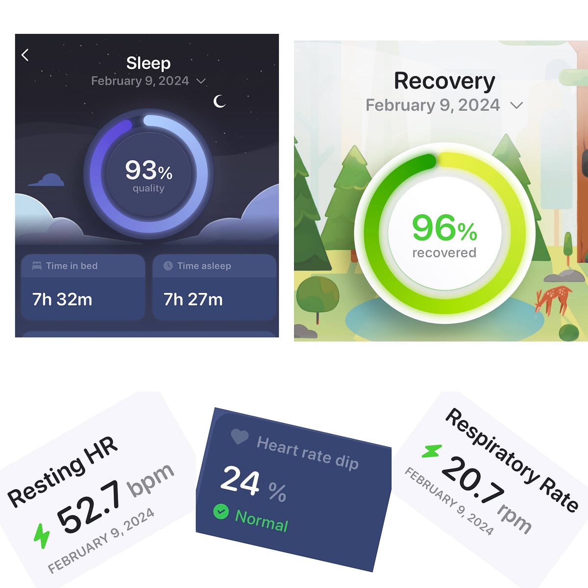 Deep Dives and Dips: Decoding Resting Heart Rate(RHR), Respiratory Rate ...