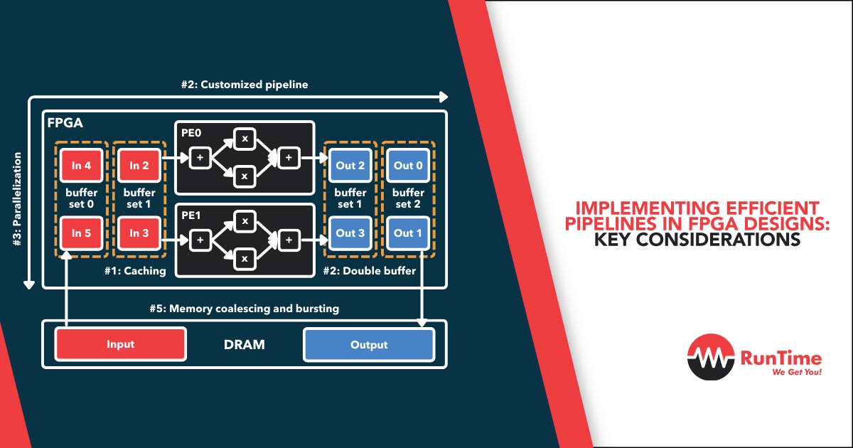Implementing Efficient Pipelines in FPGA Designs: Key Considerations | by Lance Harvie | Medium
