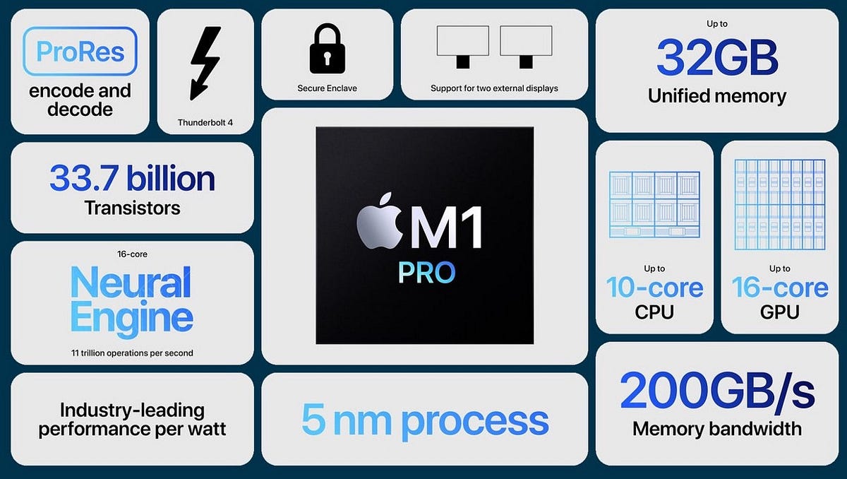 Installing TensorFlow on Apple M1 Pro using pyenv | by Glen Yu | Medium