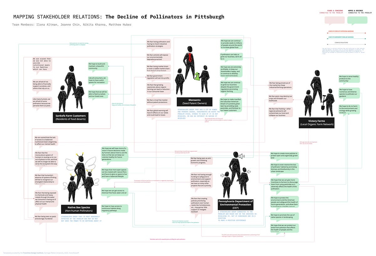 The Decline of Pollinators in Pittsburgh: Mapping Stakeholder ...