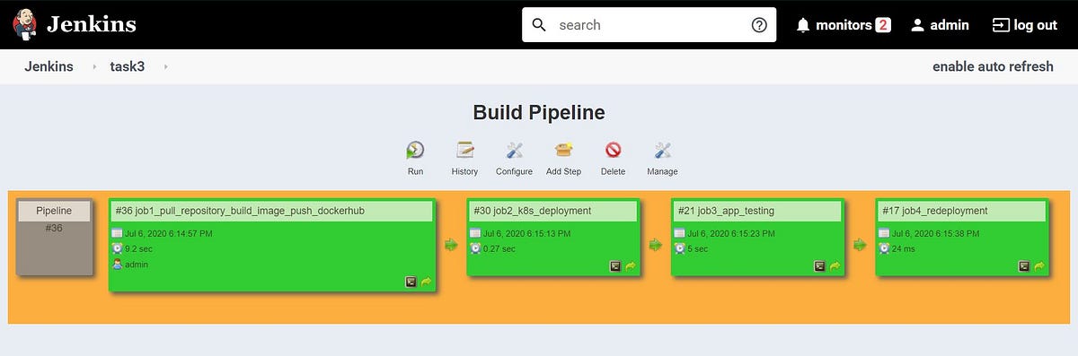 DevOps Activity: create a CI/CD pipeline to build, deploy, and monitor the web application using ...