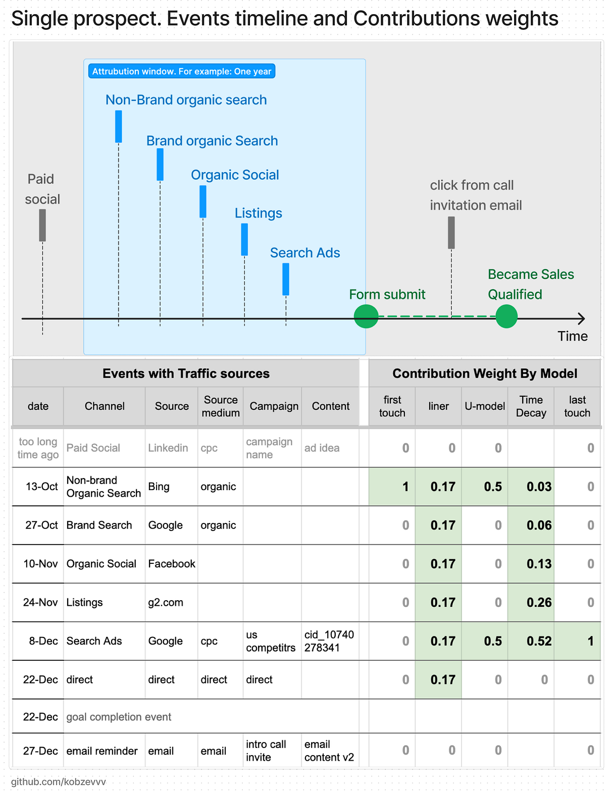 What is unique for a B2B company when you are building a Marketing ...