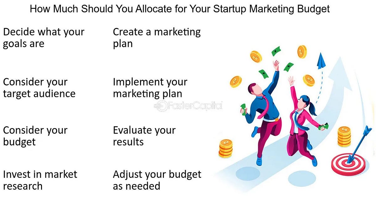 Allocate Your Market Budget for Your Startup | by FasterCapital | Jun ...