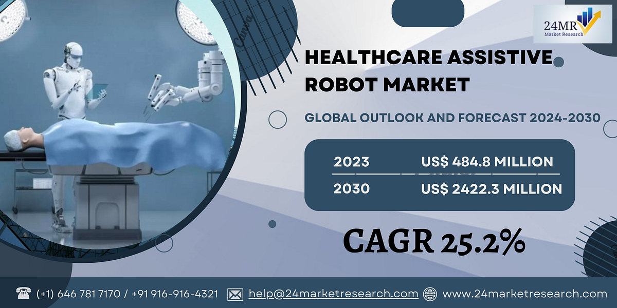 Healthcare Assistive Robot Market Global Outlook And Forecast 2024 2030 Naikdipti Medium