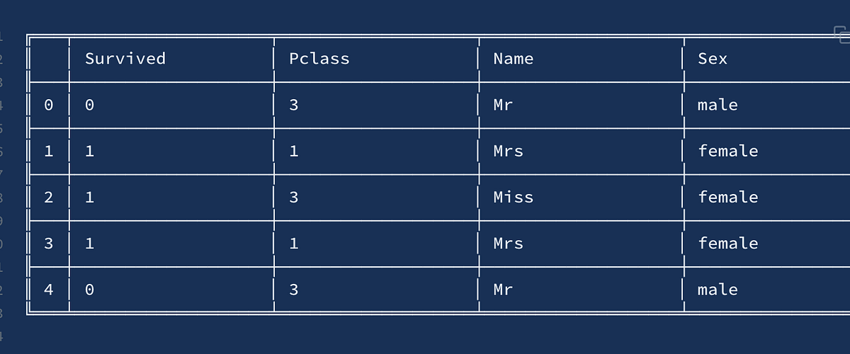 Titanic Survival Prediction using Danfo.js and TensorFlow.js | by Rising Odegua | Heartbeat