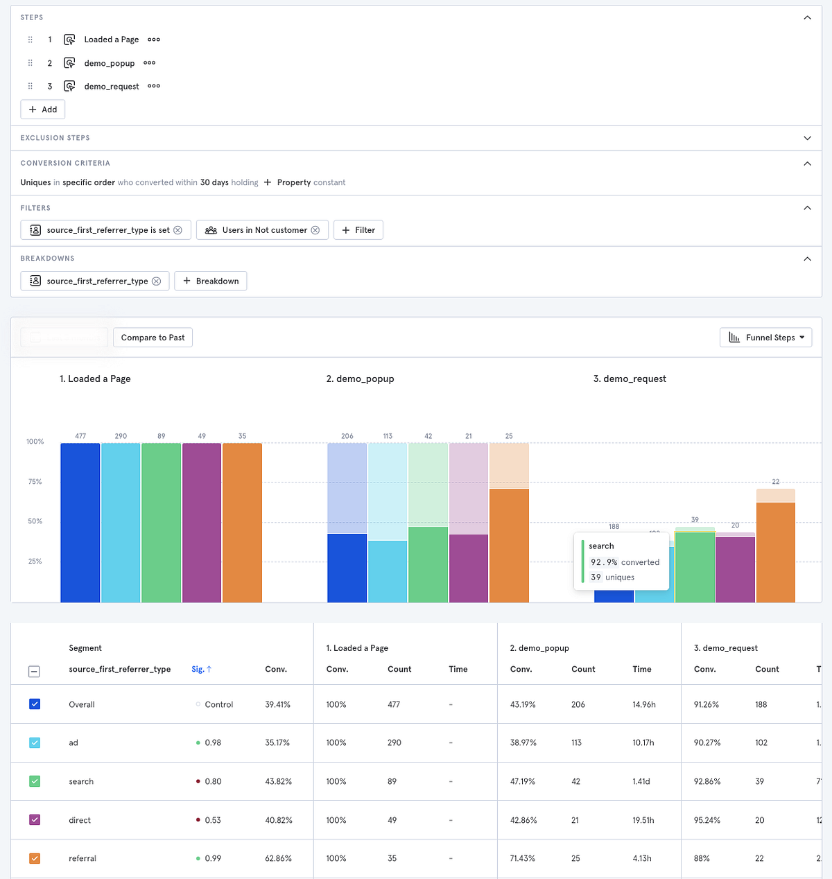 Day 7: Reporting on visitor sources | by Gijs Nelissen | Solving ...