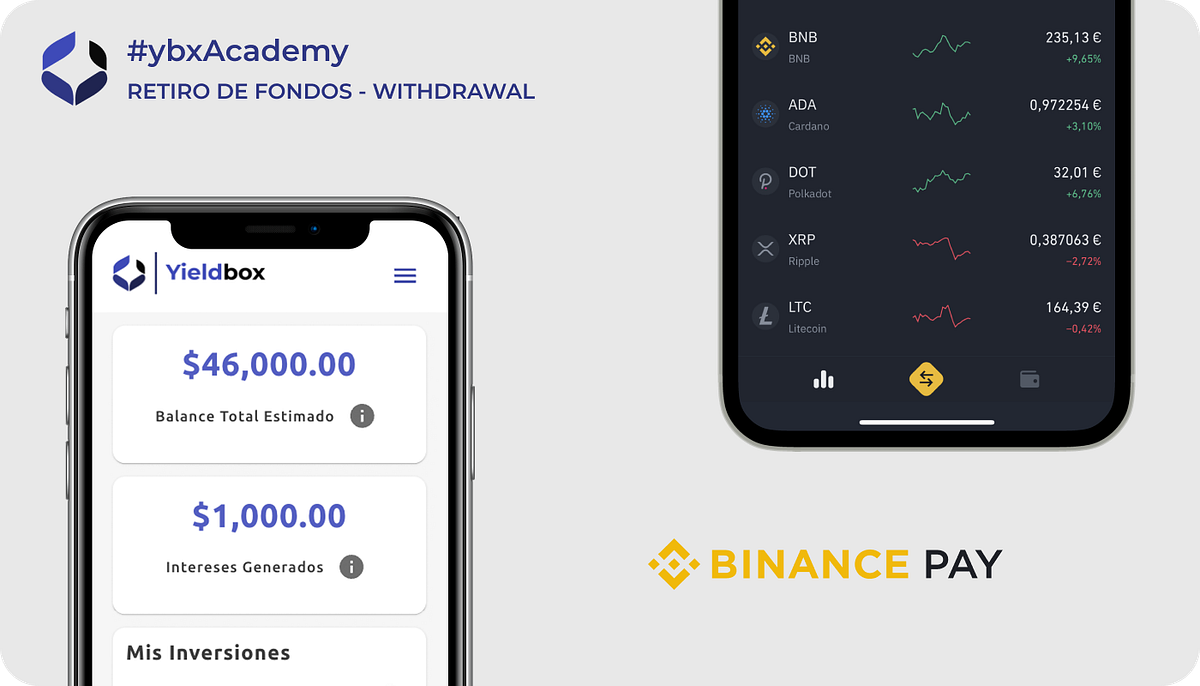 Retirar fondos de Yieldbox con Binance Pay | by Yieldbox | Medium
