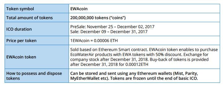 EWA ICO — a highly innovative and sophisticated cooling system | by ...