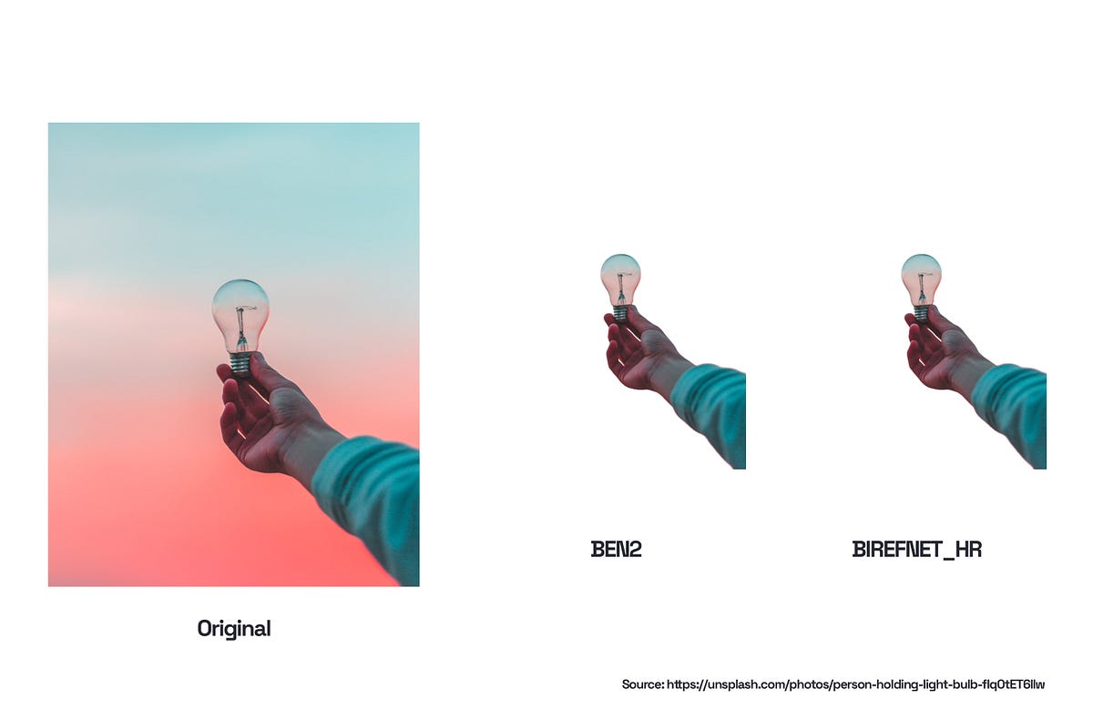 How to Remove the Background from an Image in ComfyUI | The Latent Space