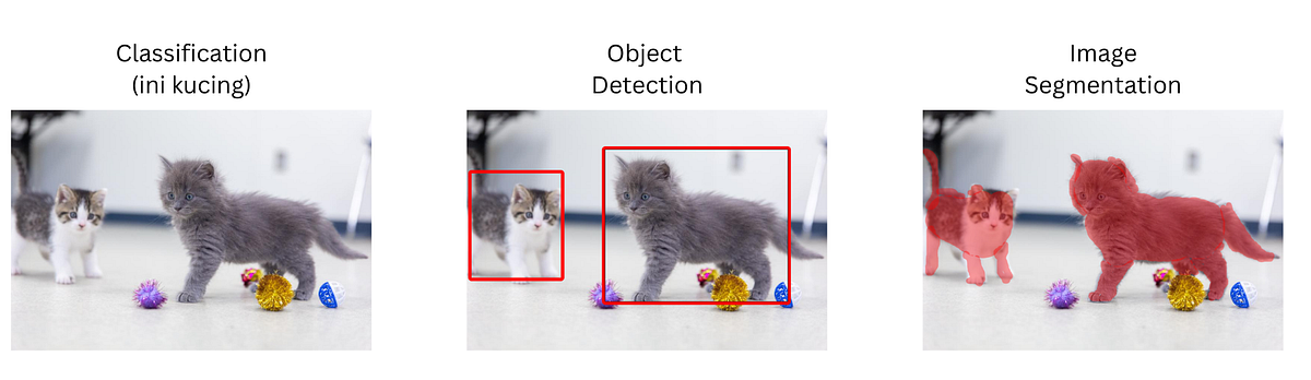 Konsep dan Implementasi U-Net model untuk Image Segmentation dengan Tensorflow | by Haidhi ...