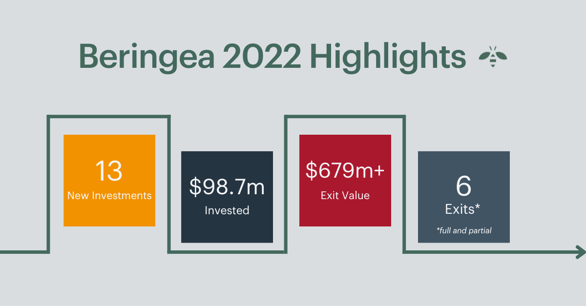 2022: A turbulent twelve months highlights the strength of ...
