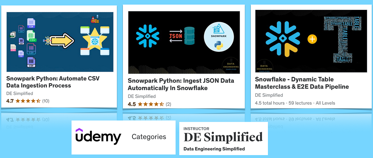 Writing Stored Procedure In Snowflake Scripting | by Data Engineering ...
