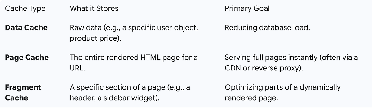 Turbocharging Your APIs: A Deep Dive into Caching with Django Ninja and ...
