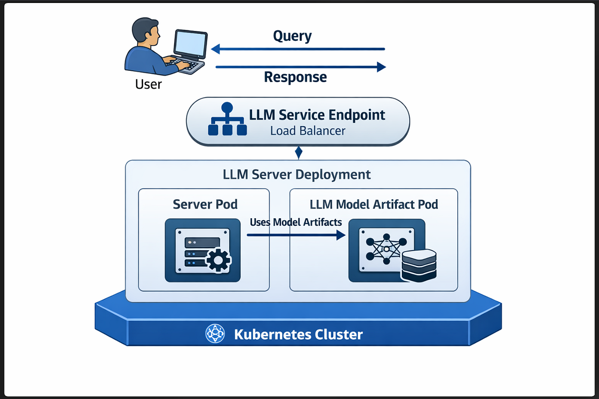 Deploy a Large Language Model Server on K8s in 10 min. (No GPU Required ...