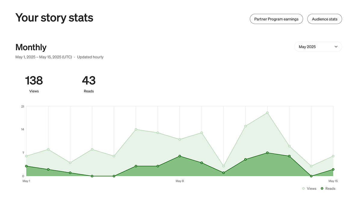 What Medium’s Stats Taught Me About Writing and Ego | by Raj | Pen With ...