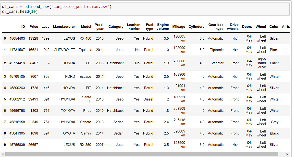 CAR PRICE DATASET ANALYSIS. 1- Kütüphaneleri Çağırma | by Busraakurun ...