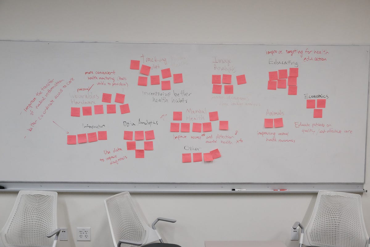 Convergent Build Teams: A Mid-Semester Look Back | by Joshua Pham ...