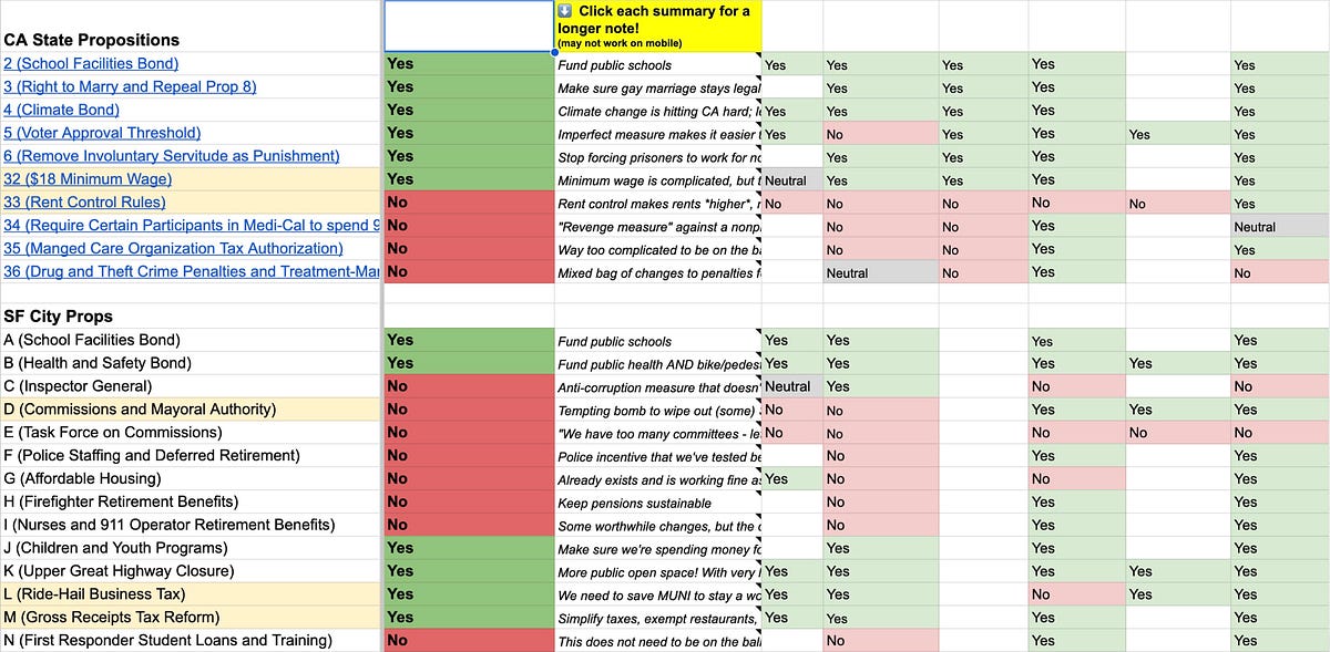 How to Use My Voter Guide (November 2024) | by Charlie Stigler | Oct ...