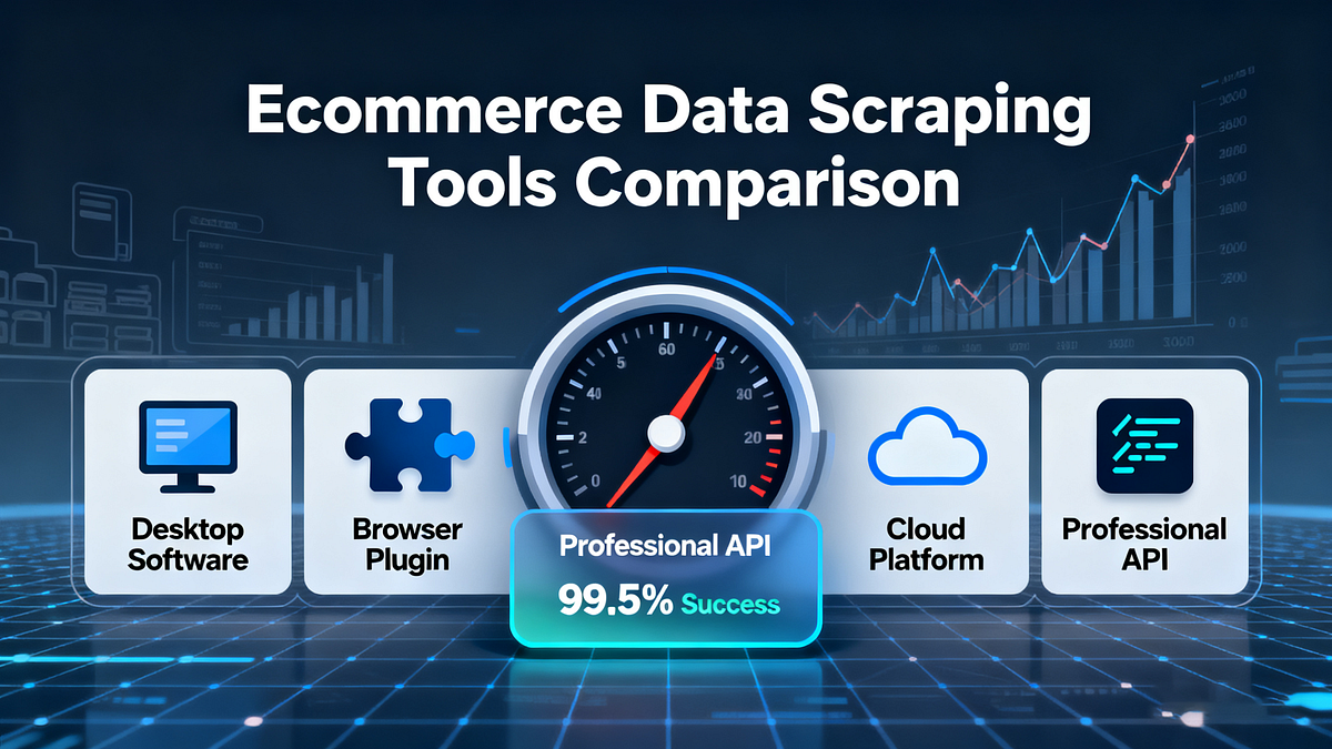 E-commerce Data Scraping Software Review & Use Cases — 2025 Edition ...