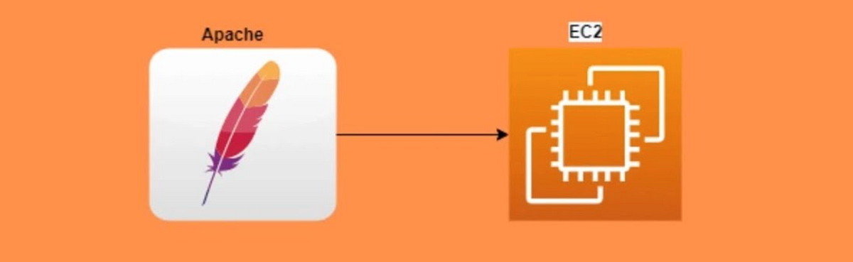 AWS — How to Install Apache Web Server on EC2 Linux 2 | by Adnan Turgay Aydin | AWS Tip