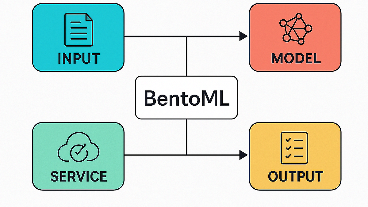 From Notebook to Netflix: Serving Movie Predictions with BentoML | by ...