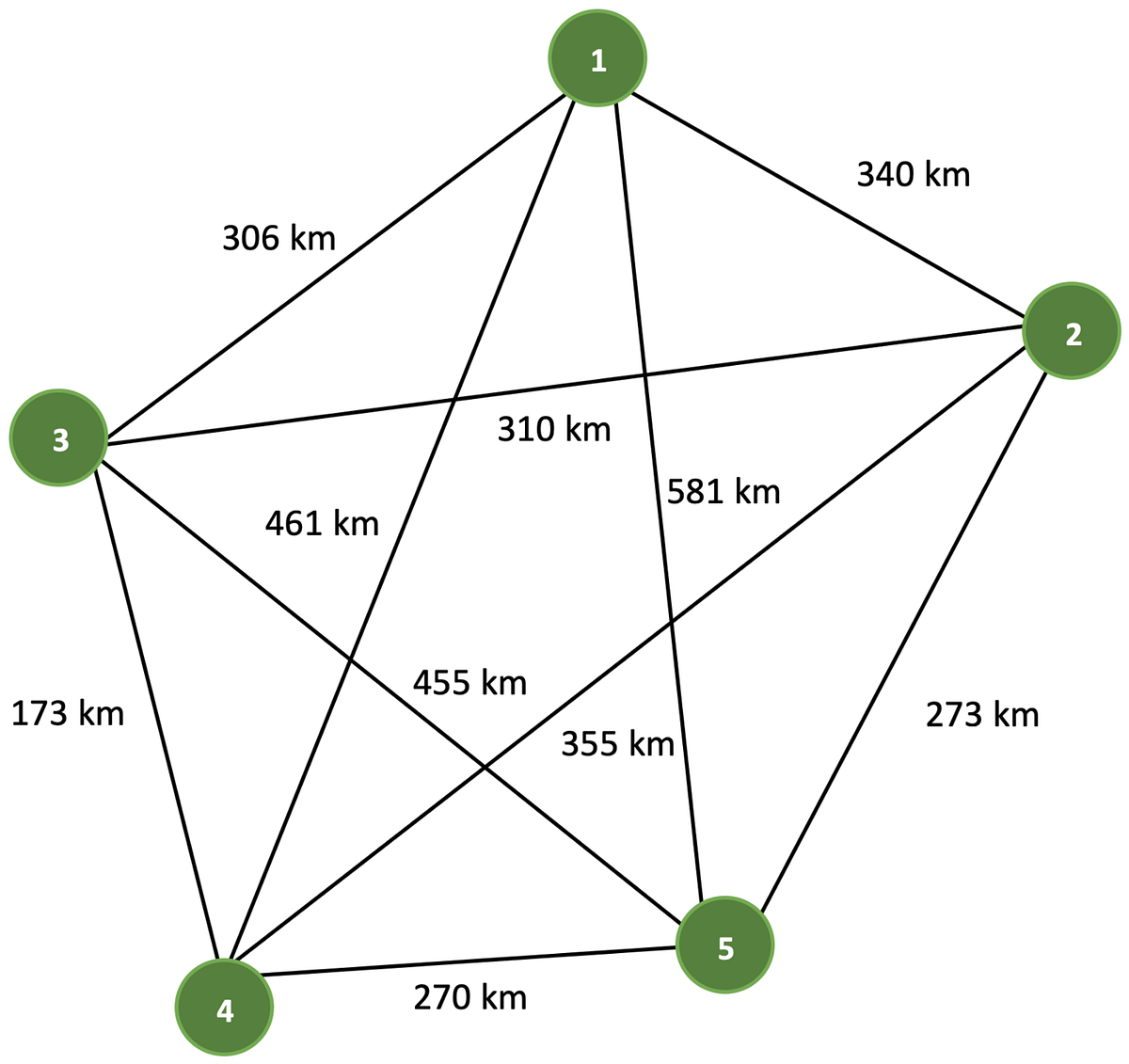 Genetic Algorithm that Solves the QAP | Sandstream Development