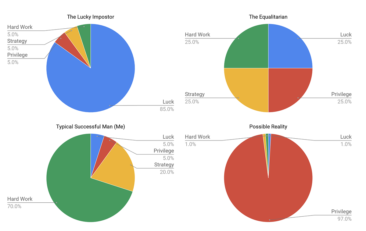 The Game of Life: Luck, Privilege, Hard Work, and Strategy | by Geoff ...