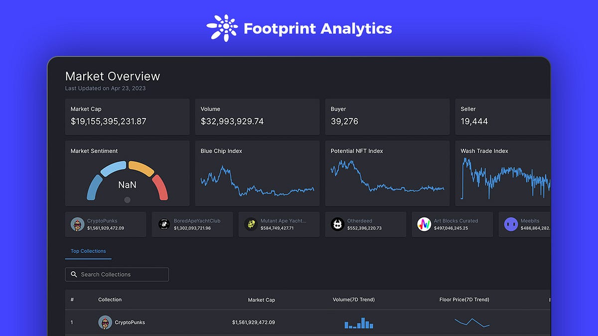 Use Case: How to Build an NFT DApp Using Footprint NFT API Data | by Footprint Analytics | Medium