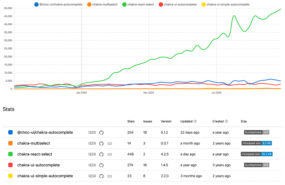 How I made my first successful open-source project | by Chris Sandvik ...
