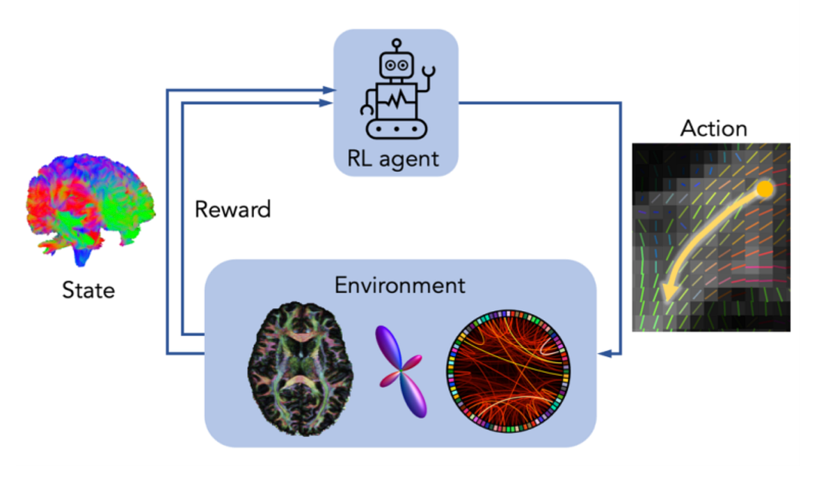 Introduction to Reinforcement Learning Using Unity ML Agents-Part 1 | by Ankush k Singal | AI ...