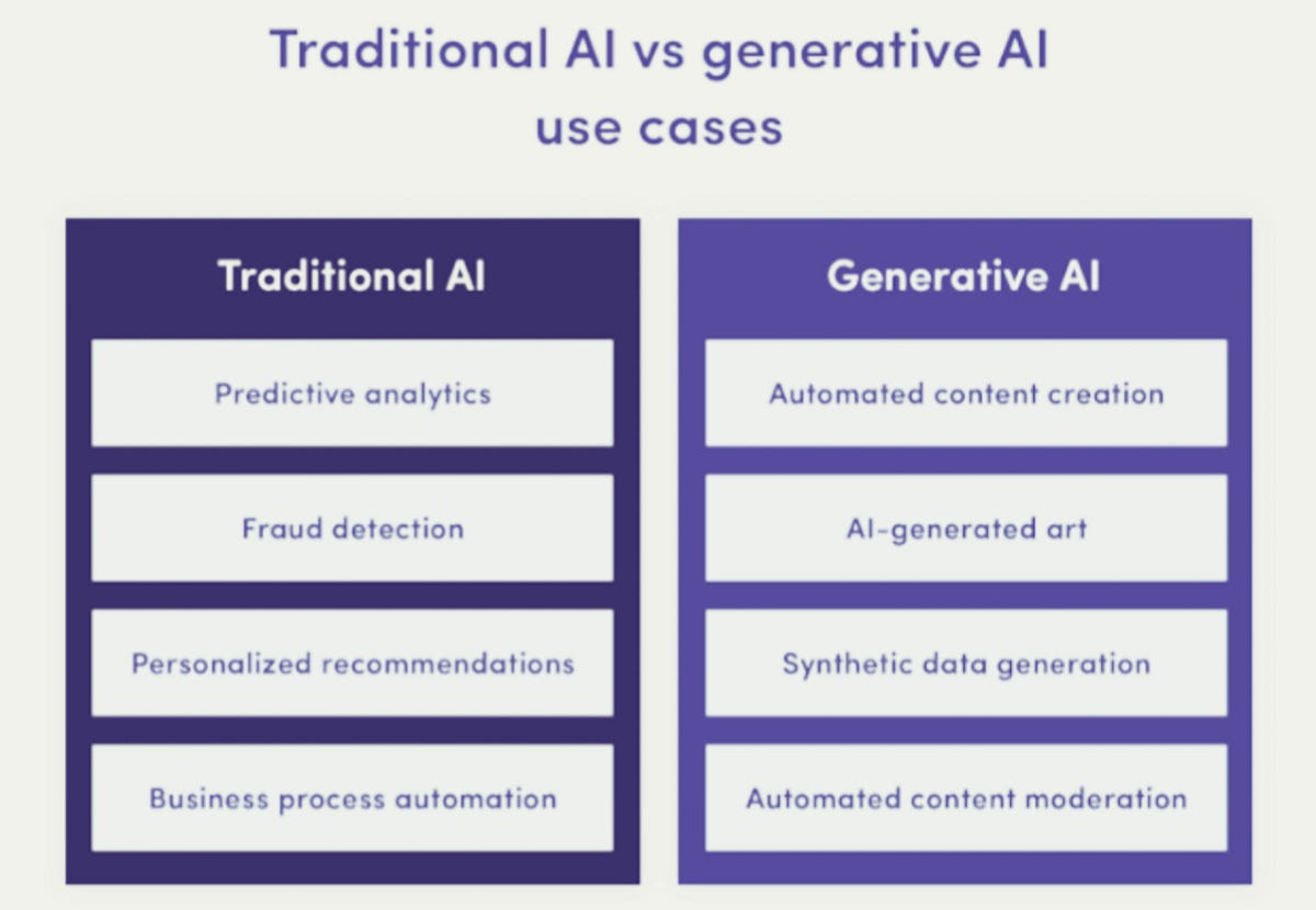 🤖Generative AI Models vs. Classical Machine Learning Models: A ...