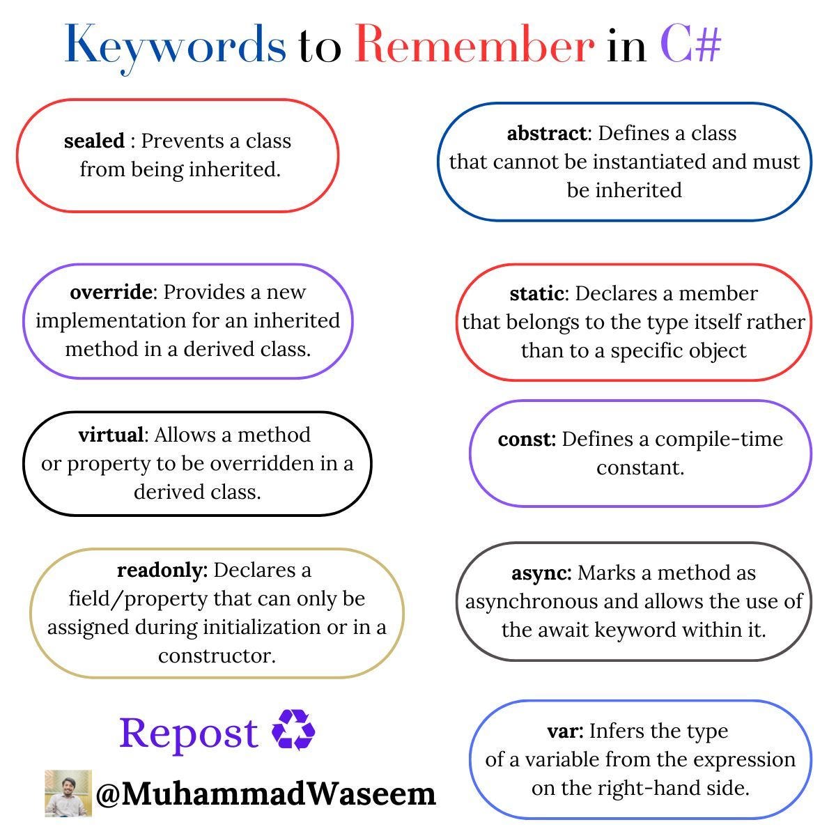 Pro EP 104: Keywords to remember in C#? | by Muhammad Waseem | Become .NET Pro ! | Medium
