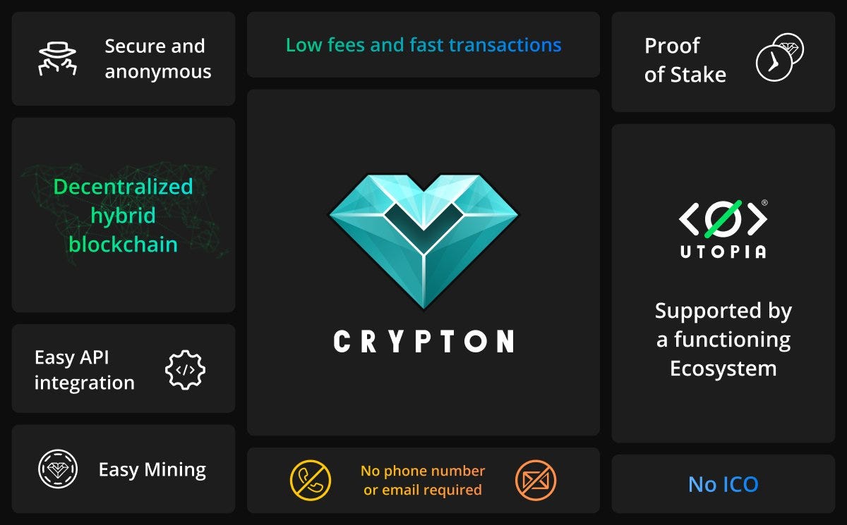 Utopia was a decentralized ecosystem that provided access to secure and ...