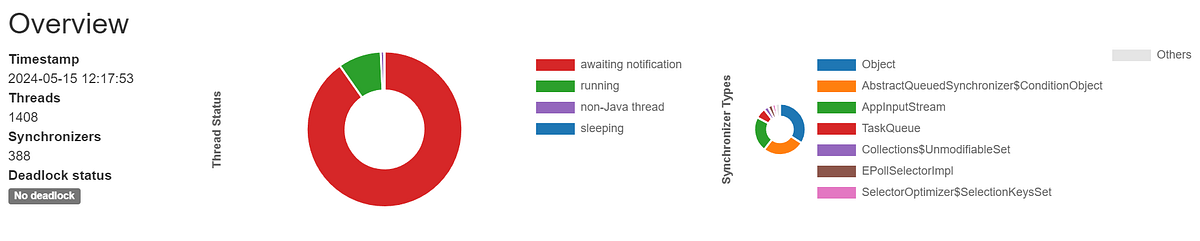 Creating a Thread Dump Script for Java Applications: A DevOps Guide ...